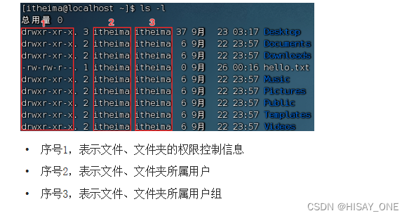 Linux—shell使用流程_final shell lianjie linux-CSDN博客