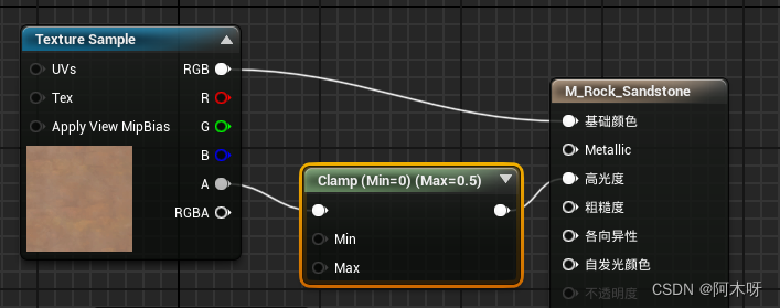 UE4_UE5 用颜色贴图转化粗糙度/高光贴图（UE材质节点图大全4）_ue里面只有颜色贴图-CSDN博客