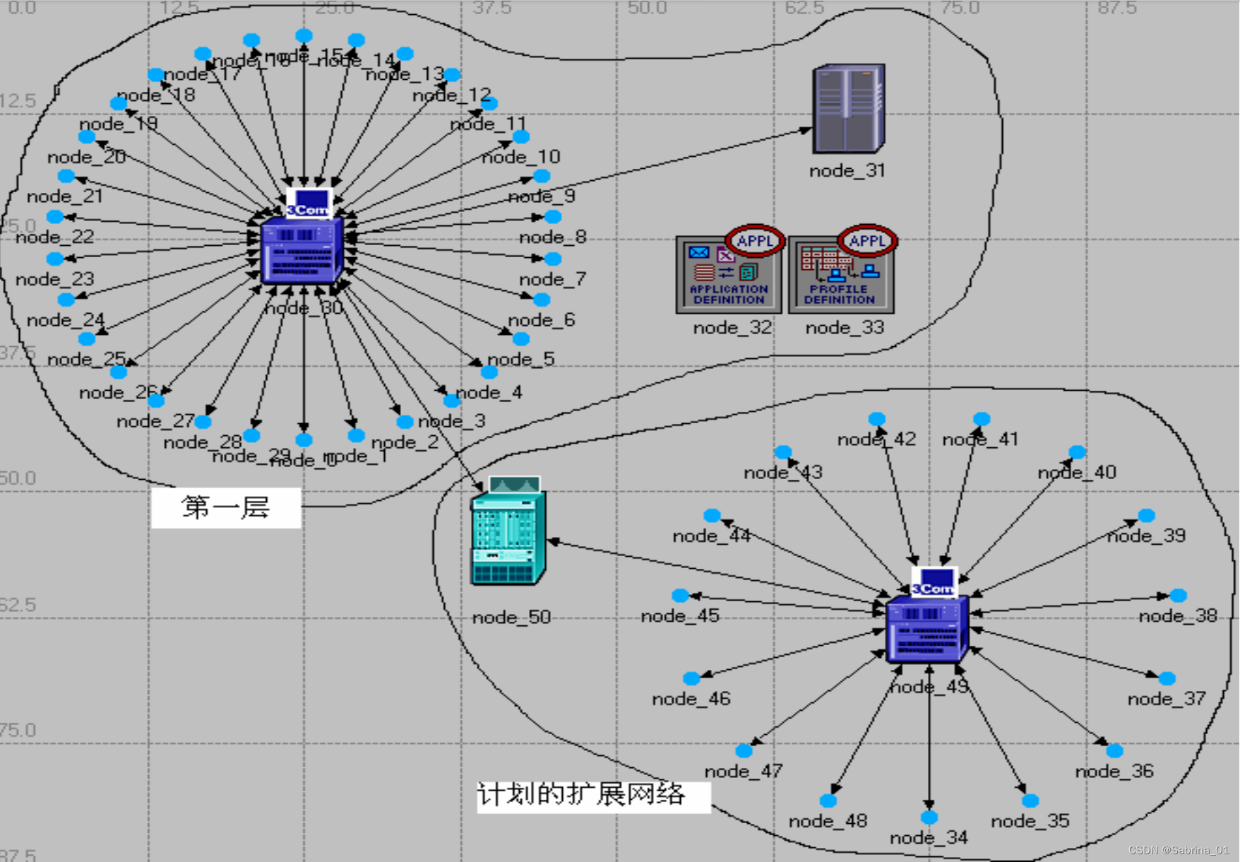 OPNET卫星仿真学习记录_opnet 卫星-CSDN博客