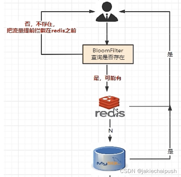 Redis布隆过滤器 Csdn博客 