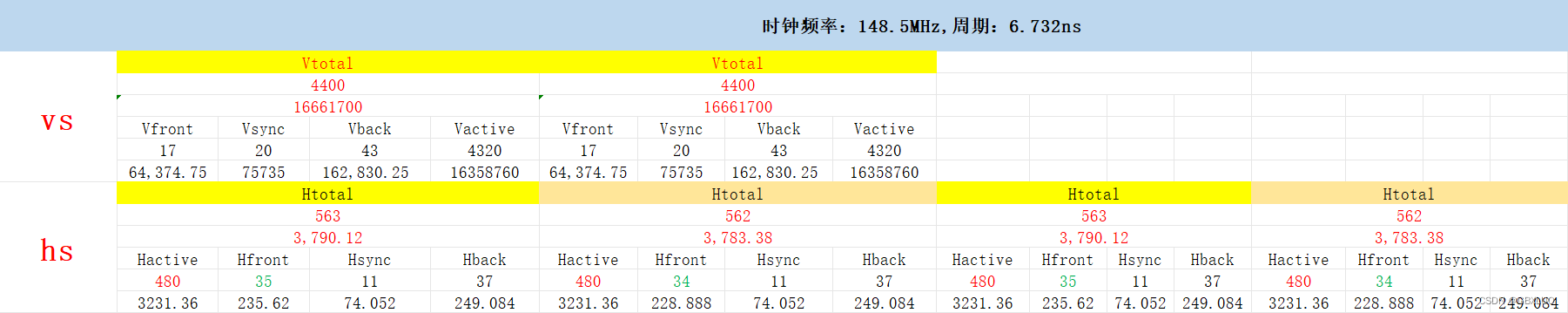 4K与8K 图像传输时序_4k时序-CSDN博客