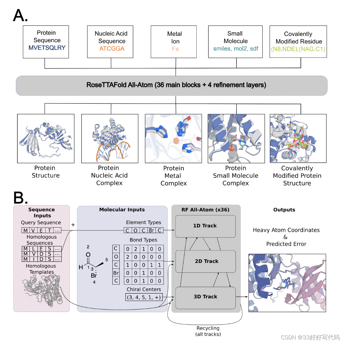 RoseTTAFold All-Atom要成为全网第一个梳理RoseTTAFold的人_generalized biomolecular modeling and design with ...