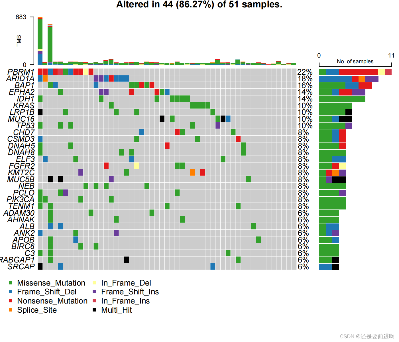 R语言：瀑布图的绘制_r语言 瀑布图-CSDN博客