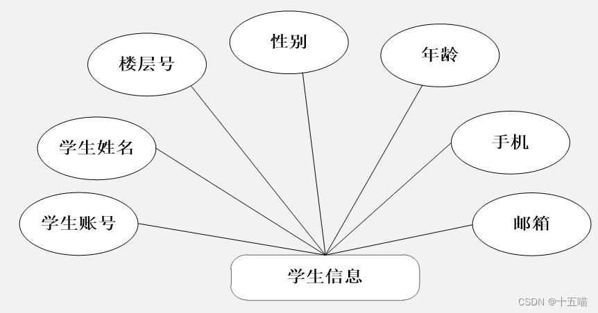 学生公寓电费信息 基于sprinboot Vue微信小程序的学生公寓电费信息管理系统 源码 数据库 文档 Csdn博客