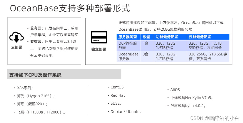 OceanBase 每日一练 @3_如果一个ob集群有3个zone,每个zone有5台observer。一个租户对应的资源池的unite-CSDN博客