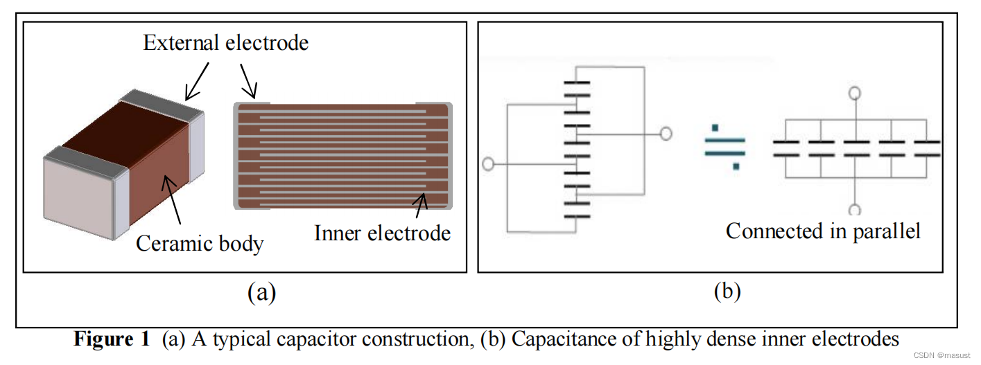 高速隔直(AC耦合）电容的作用机理和摆放位置_ac耦合电容-CSDN博客