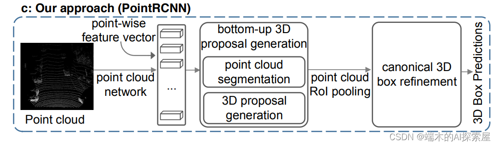 MIT-BEVFusion系列四-1：BEVFusion:Multi-Task Multi-Sensor Fusion with ...