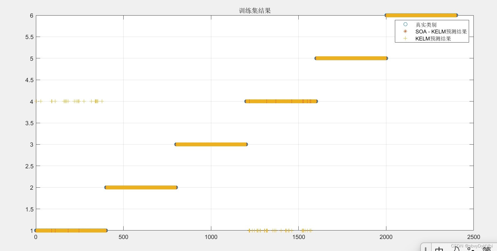 (soa Kelm)海鸥算法soa优化kelm核极限学习机分类matlab代码 Csdn博客