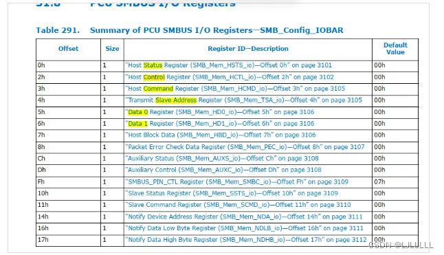 SMBus协议学习-CSDN博客