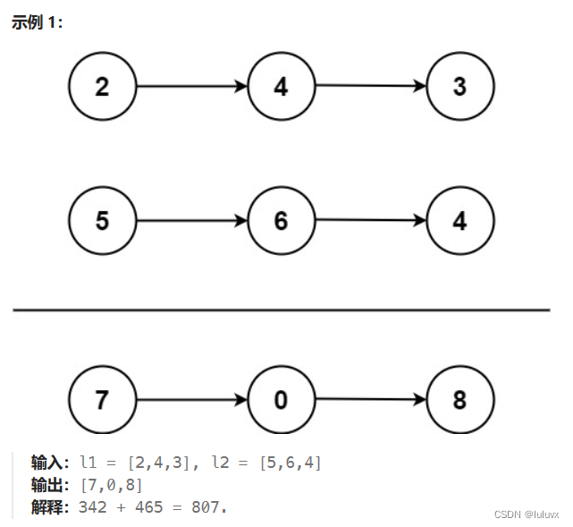 中等 2 两数相加 Csdn博客 7284