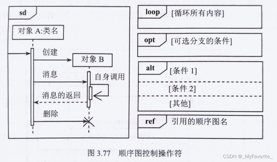 Uml建模：系统设计与分析之顺序图实验四、uml动态建模之顺序图分析与设计 Csdn博客