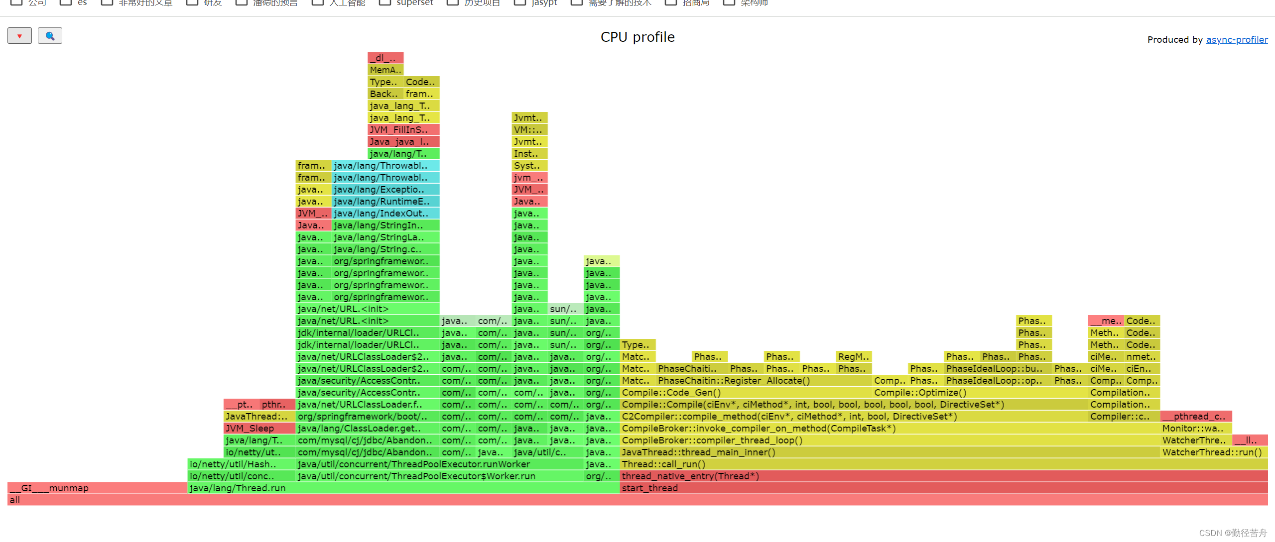 async-profiler--基础--01--安装和简单使用-CSDN博客