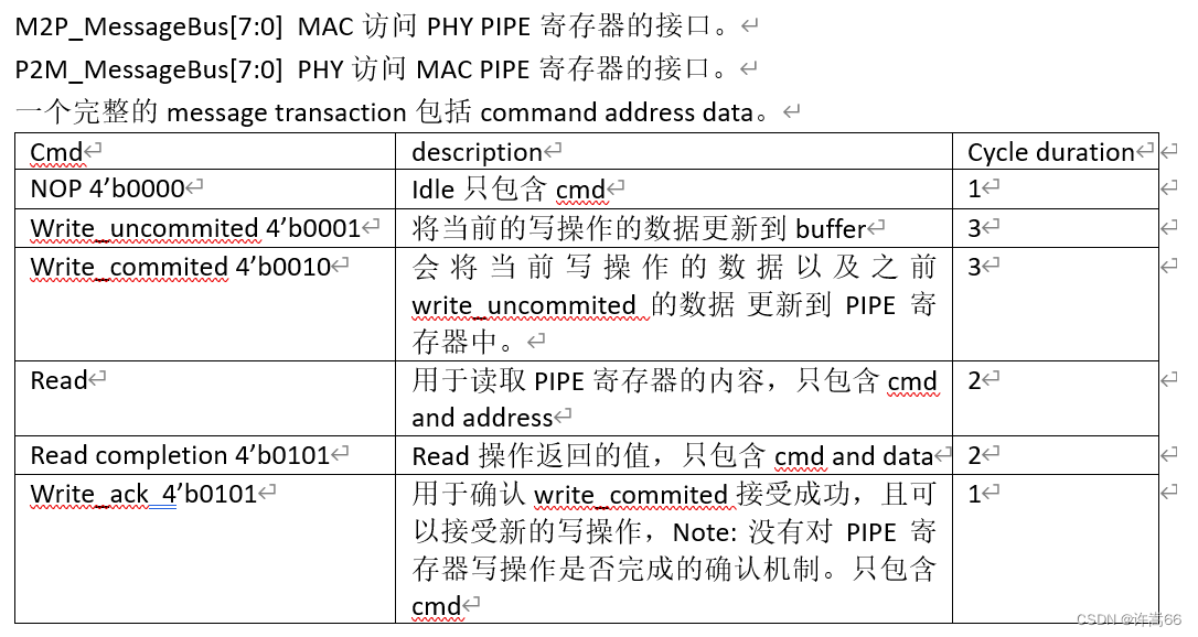Original PIPE and Serdes PIPE_pcie original pipe-CSDN博客