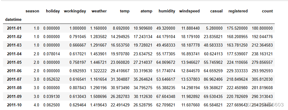 数据分析实战2 时间序列分析统计实训数据 Csdn博客