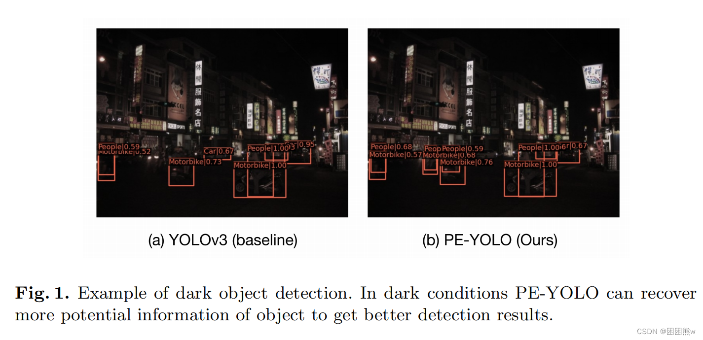 PE-YOLO: Pyramid Enhancement Network for Dark Object Detection——论文笔记_peyolo代码-CSDN博客