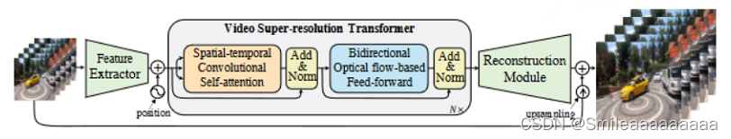【梳理】视频超分辨率研究进展_towards interpretable video super-resolution via a-CSDN博客