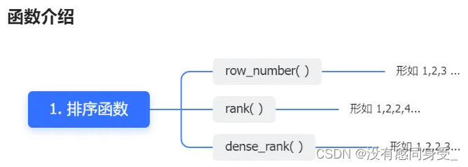 SQLServer：ROW_NUMBER()窗口函数及实际应用_sqlserver rownumber-CSDN博客