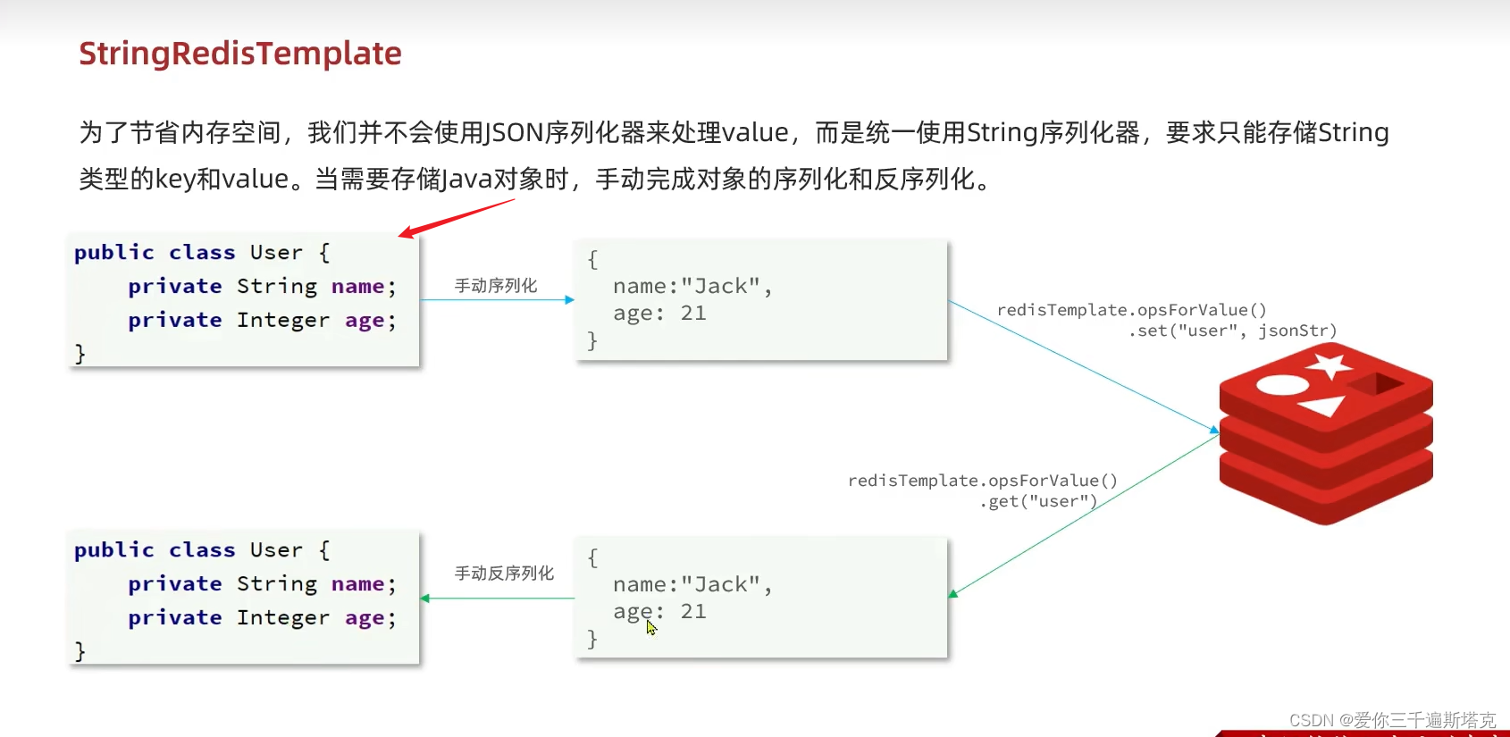 Redis18的java客户端 Stringredistemplate，序列化存在的问题，使用stringredistemplate解决序列化的方法stringredistemplate