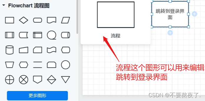 ProcessOn制作流程图-CSDN博客