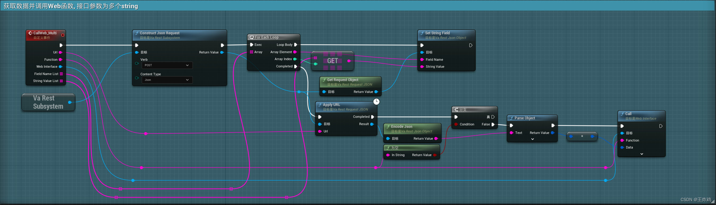 【UE5】【Varest】插件Varest单线程的解决办法_ue varest-CSDN博客