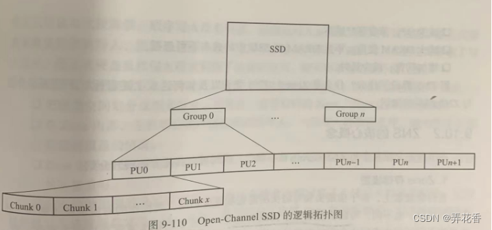 NVMe ZNS简介——《深入浅出SSD》第2版_zns ssd-CSDN博客