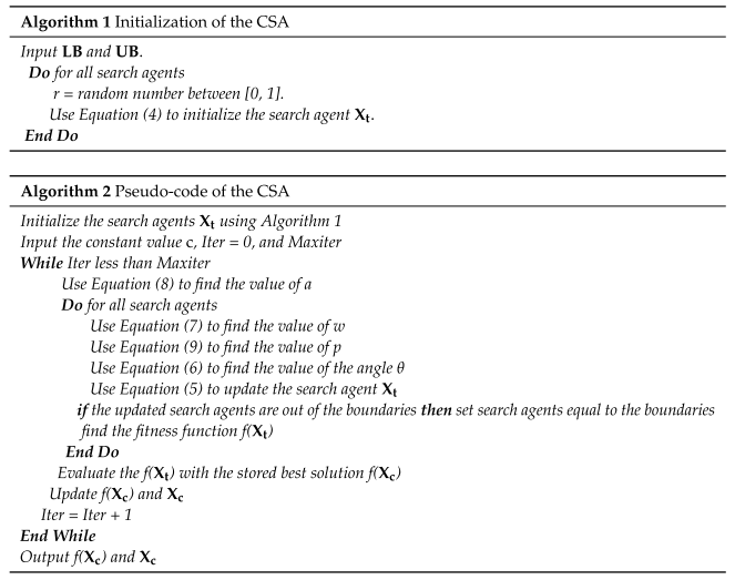 【智能算法】圆圈搜索算法（CSA）原理及实现_深度学习找圆算法-CSDN博客
