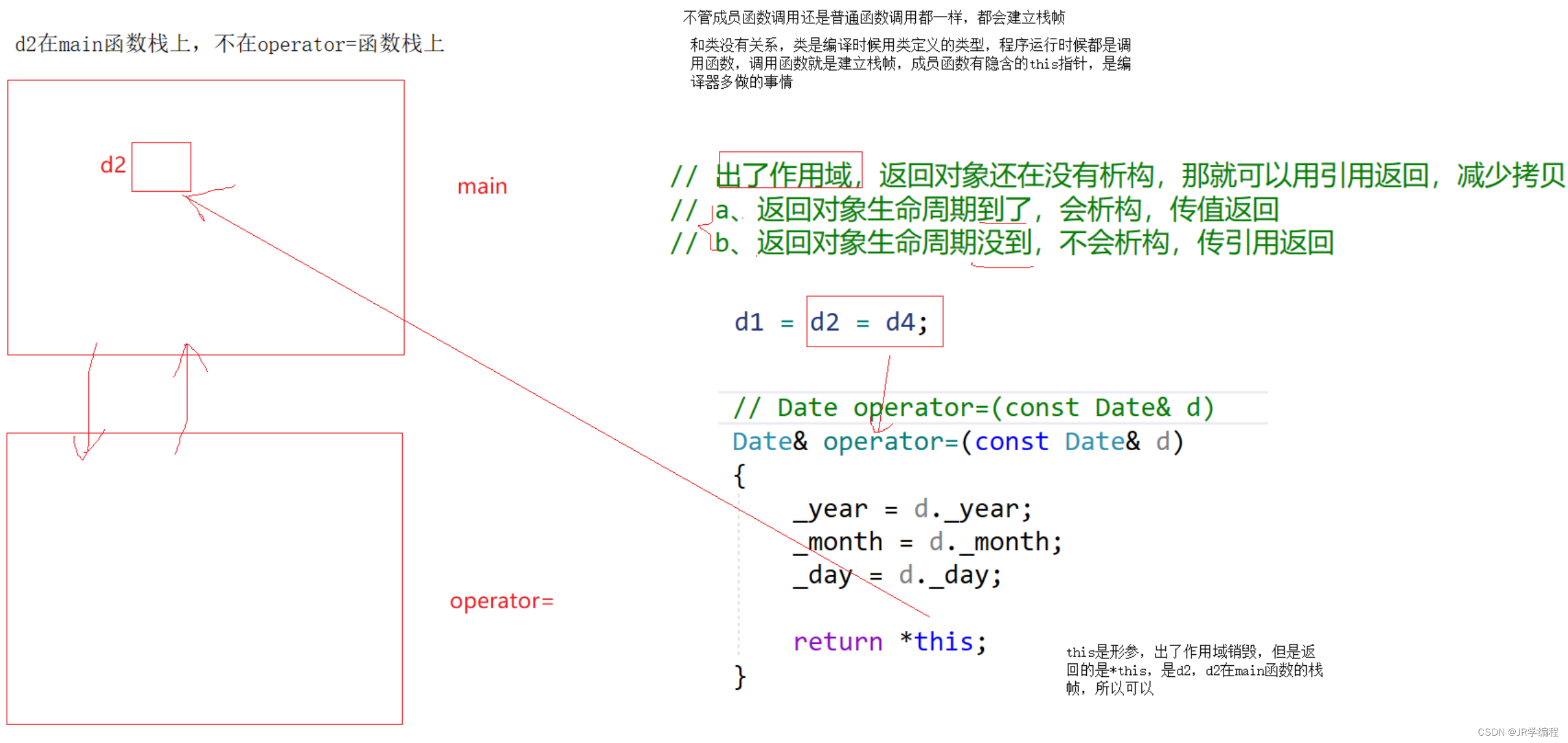 C++运算符号重载和const成员函数_下标运算符重载函数const-CSDN博客