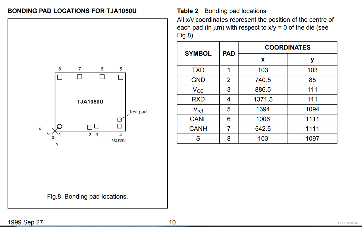 【电子元器件】High speed CAN transceiver TJA1050中文数据手册_tja1050中文手册-CSDN博客