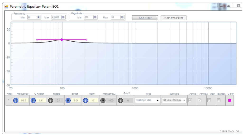 手把手教你使用ADI的音频降噪DSP（一）：ADAU1777的软件开发详解_adau1777和蓝讯打通-CSDN博客