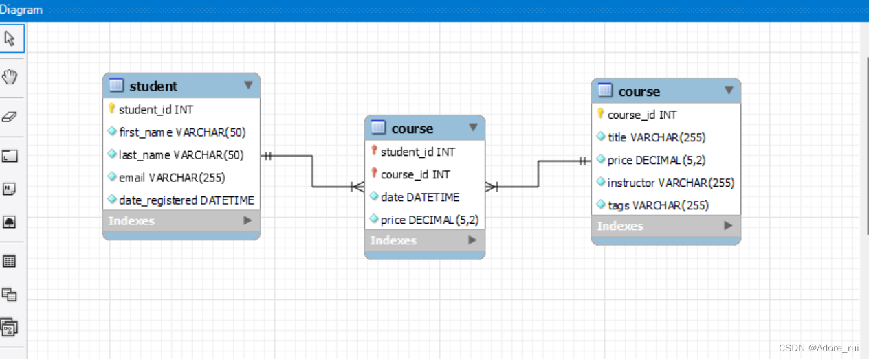 MOSH10小时学会sql笔记大全（数据分析零基础学习笔记—2.1_sql）_mosh的sql学到-CSDN博客