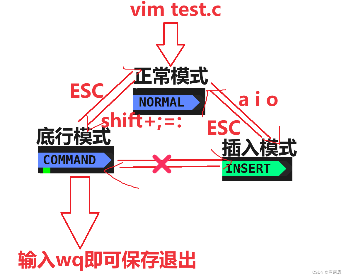 【Linux工具篇】编辑器vim_linuxvim编辑器-CSDN博客