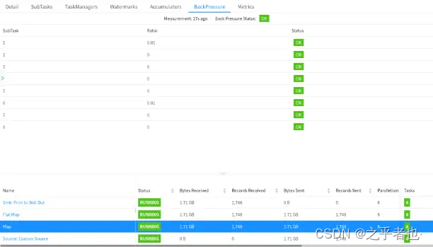 Flink 内容分享(二十六)：Flink任务综合调优(Checkpoint/反压/内存)_flink调大网络传输内存-CSDN博客