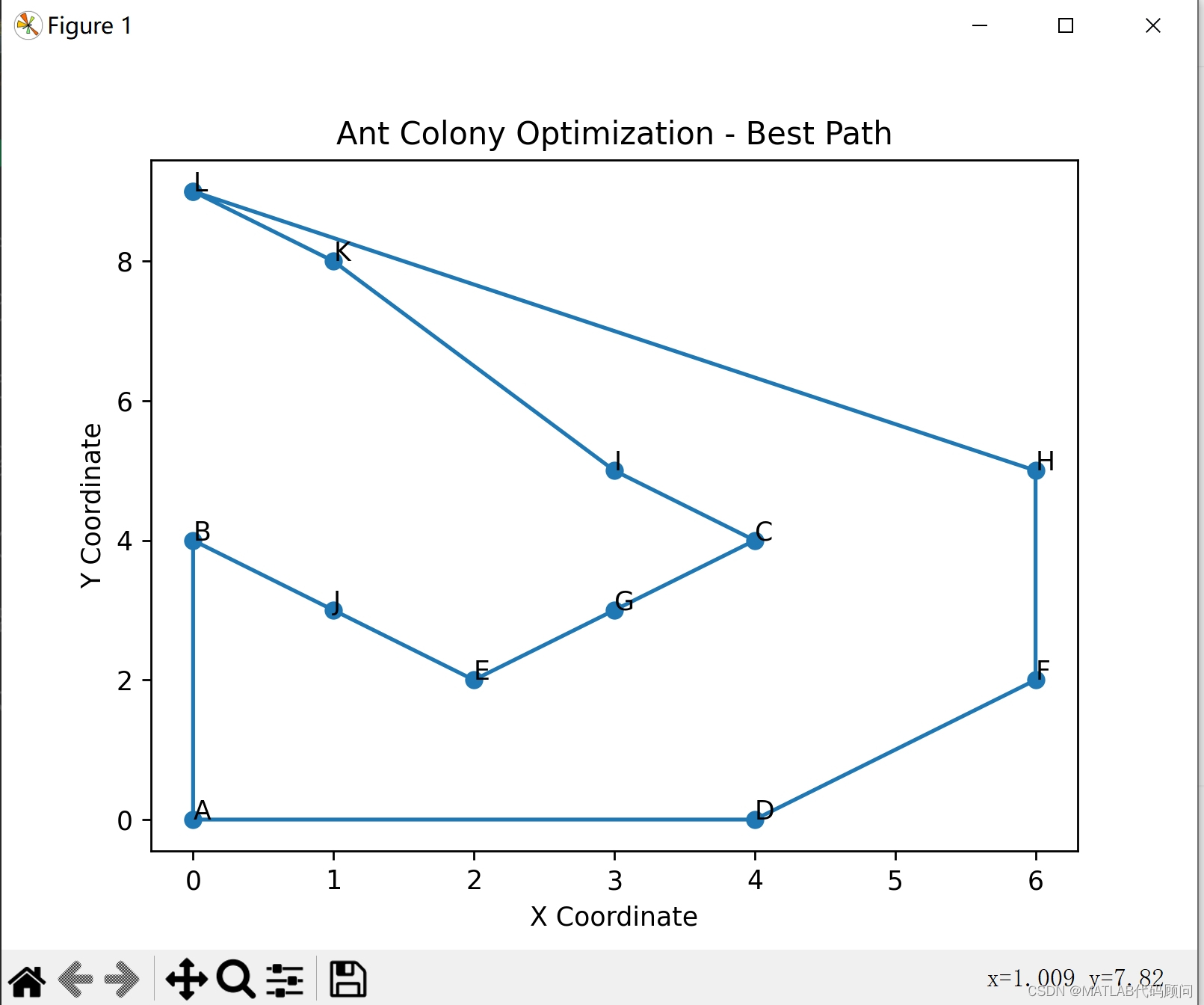 蚁群算法优化TSP问题的完整Python代码_python代码求解tsp问题-CSDN博客
