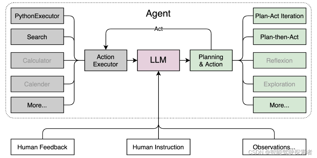 InternLM模型简介及Demo演示_internlm-xcomposer-7b demo-CSDN博客