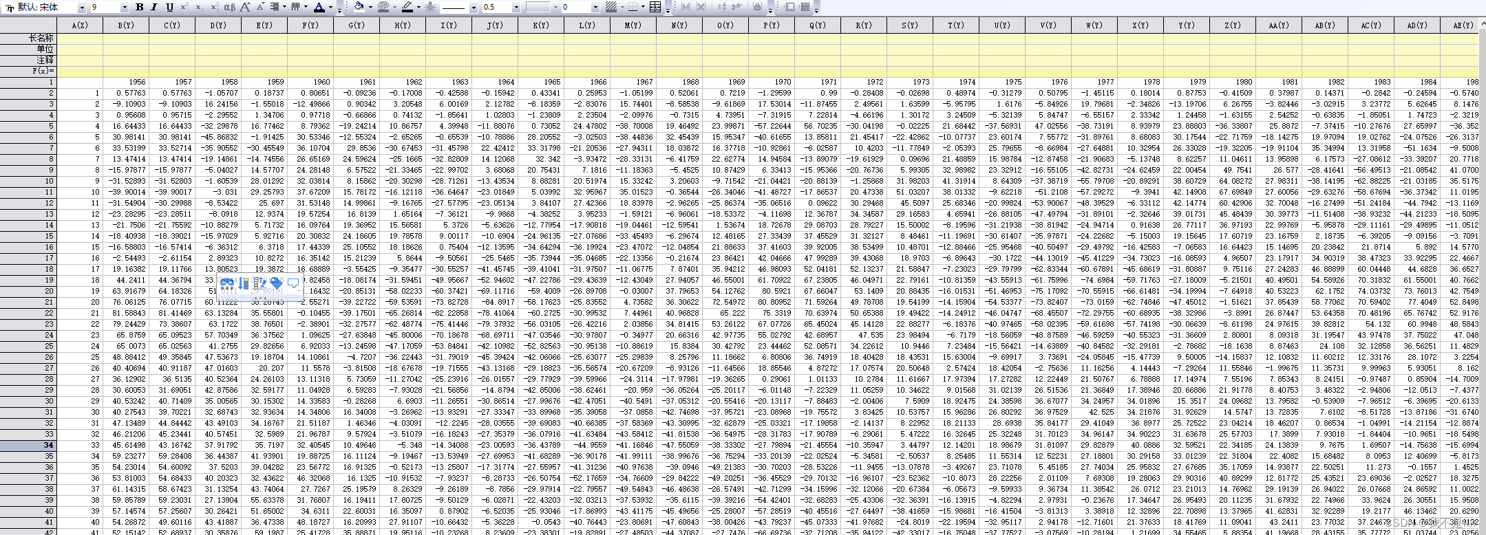 小波分析进行周期性分析 Matlab详细步骤（包含计算过程、实部等值线图、方差图绘制）matlab小波分析步骤 Csdn博客