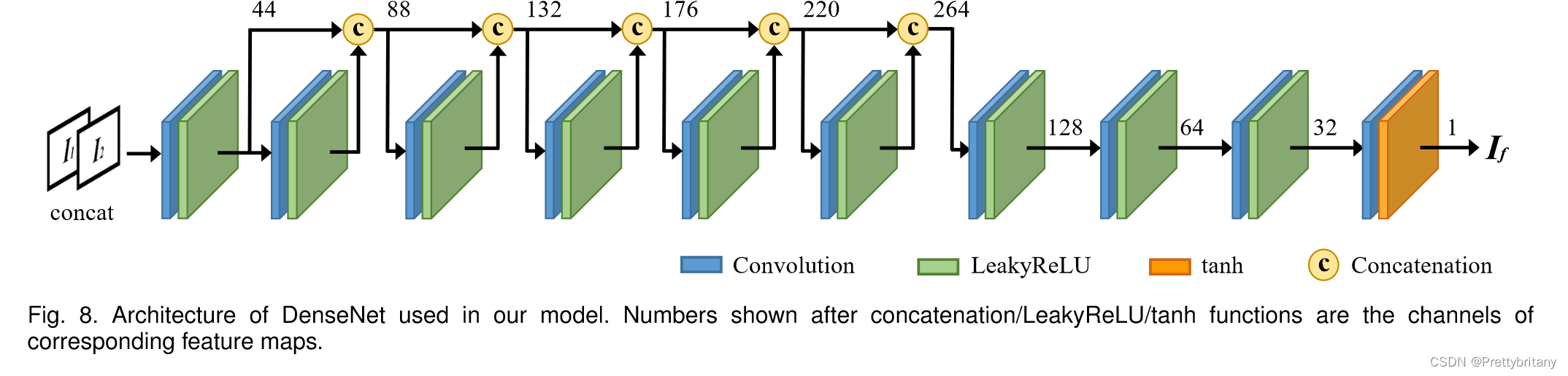 【论文阅读】U2Fusion: A Unified Unsupervised Image Fusion Network-CSDN博客