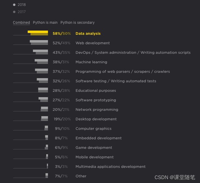 （比特——Python）认识Python-CSDN博客