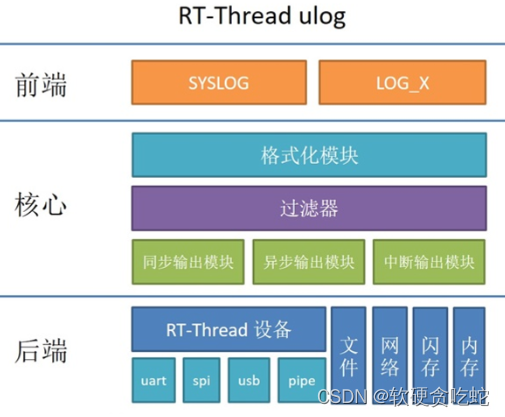 Rt-Tthread 使用过程踩坑记录_rtthread pkgs --upgrade-CSDN博客