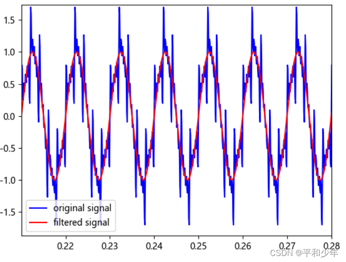 Scipy库中IIR滤波器的应用_python iir滤波器-CSDN博客