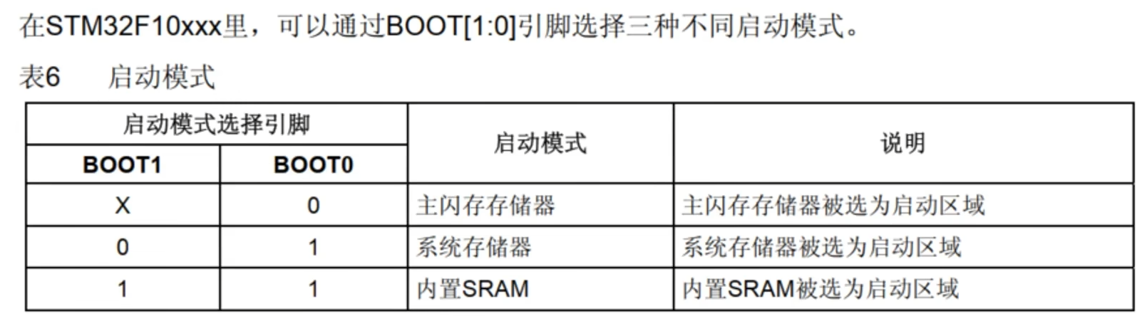 STM32复位、BOOT、下载调试电路_stm32复位电路-CSDN博客