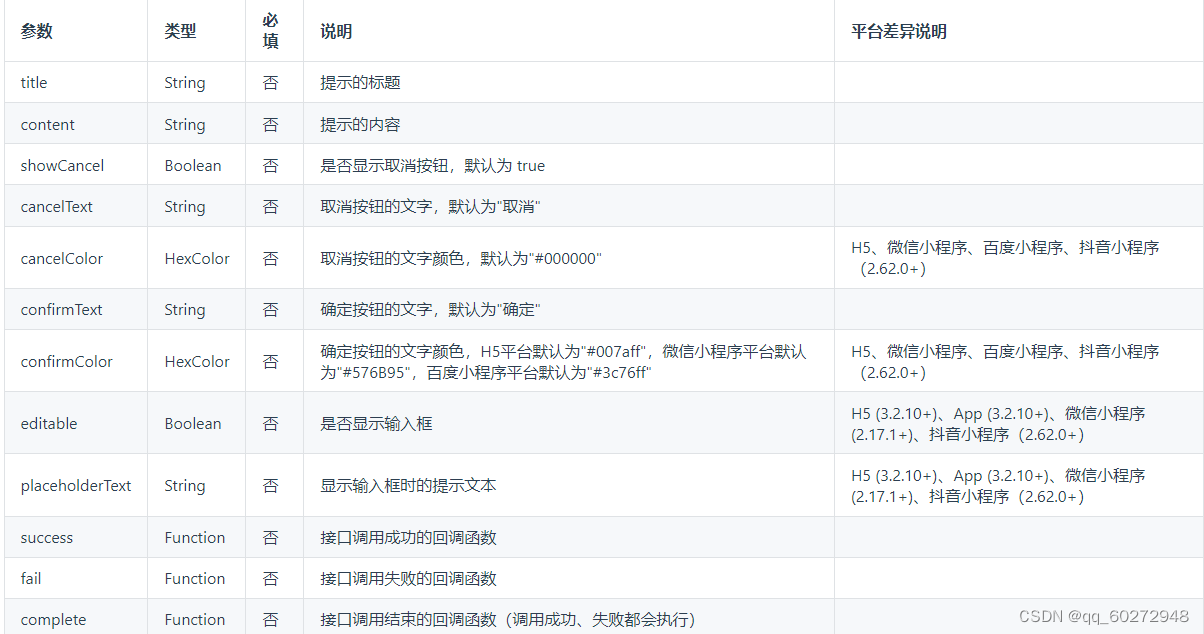 uniapp之uni.showModal-CSDN博客