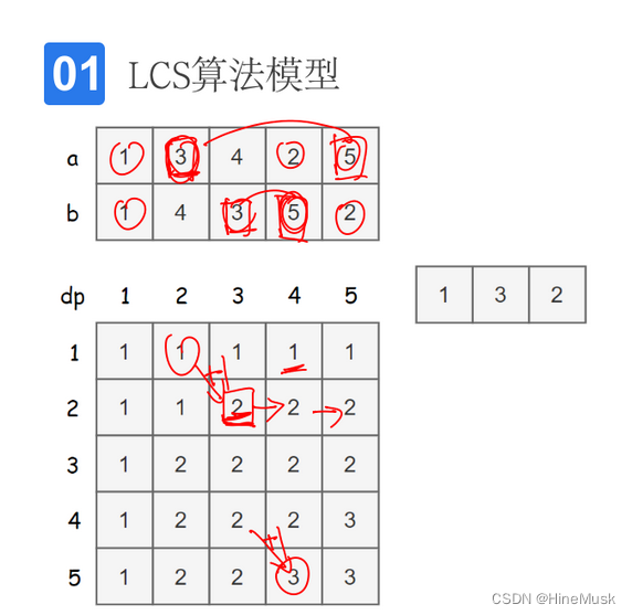 算法课程笔记——DP LCS最长公共子序列-CSDN博客