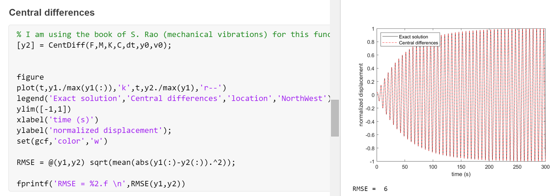 对单自由度系统的强制振动进行数值方法研究的实现（Matlab代码实现）_单自由度系统强迫振动响应matlab仿真-CSDN博客