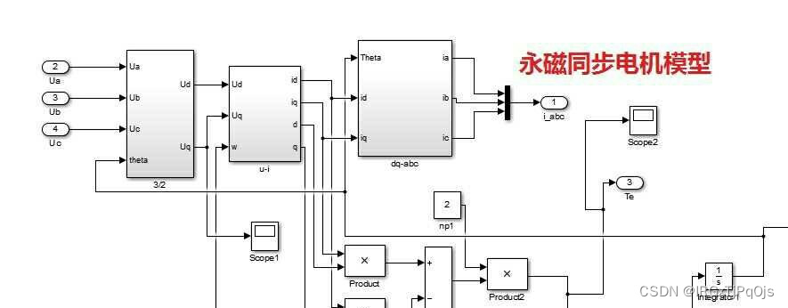电机基于ekf扩展卡尔曼滤波算法的永磁同步电机pmsm无传感器矢量控制simulink仿真模型扩展卡尔曼无传感器仿真 Csdn博客