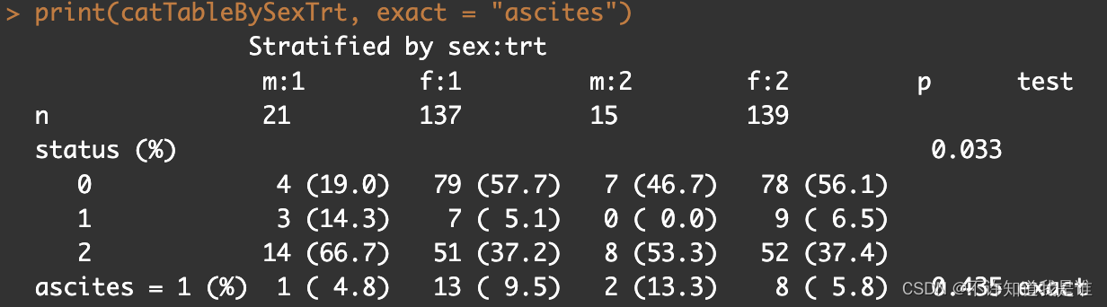 tableone详细解析（1）------分类变量-CSDN博客