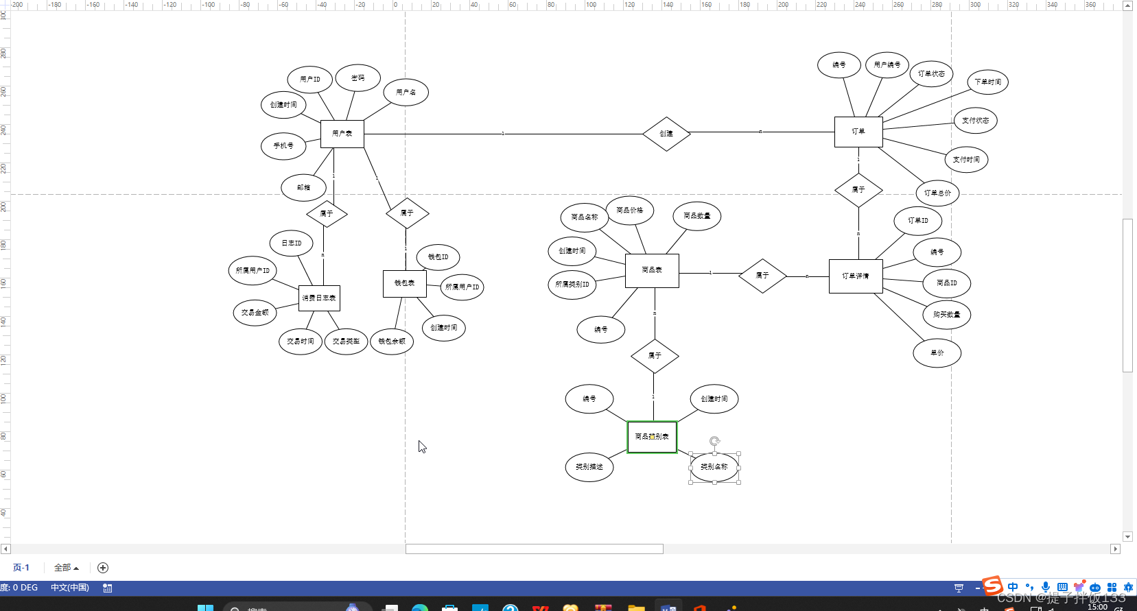 Mysql Er 图绘制 Csdn博客