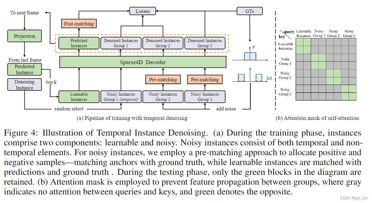 Sparse4D相关论文解读-CSDN博客