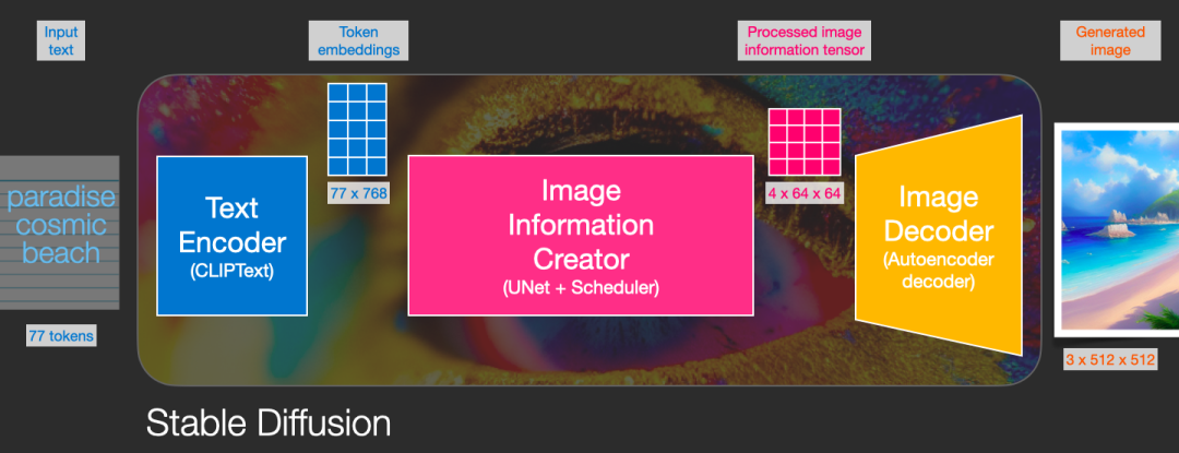 ComfyUI Stable Diffusion 稳定扩散_stablediffusion comfyui 节点解释-CSDN博客