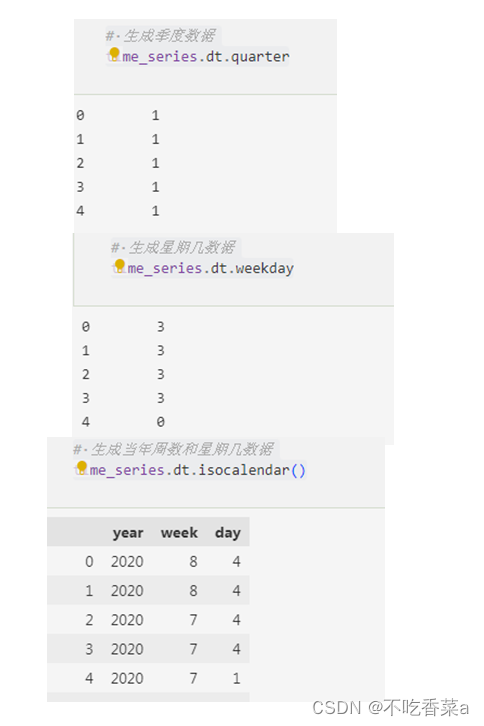 Python的表格对象的统计分析python 数据表描述统计分析 Csdn博客 