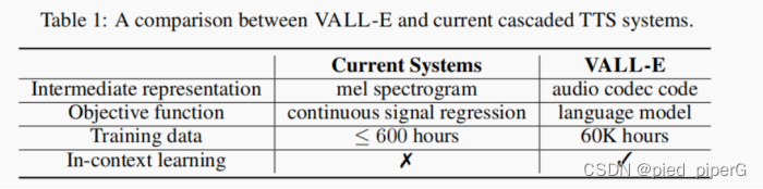 VALLE：Neural Codec Language Models areZero-Shot Text to Speech Synthesizers---TTS论文阅读_valle模型论文 ...